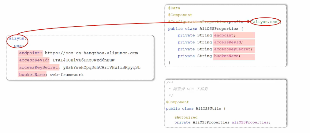 SpringBoot配置文件 | RainyDoor