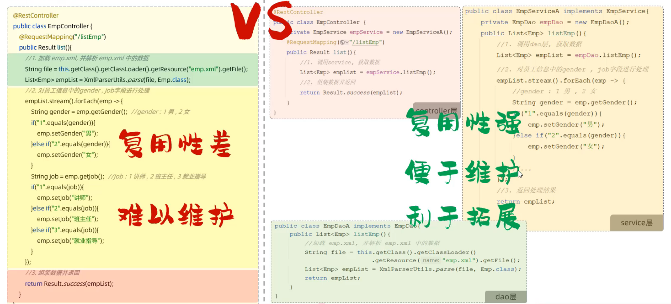 分层解耦 | RainyDoor
